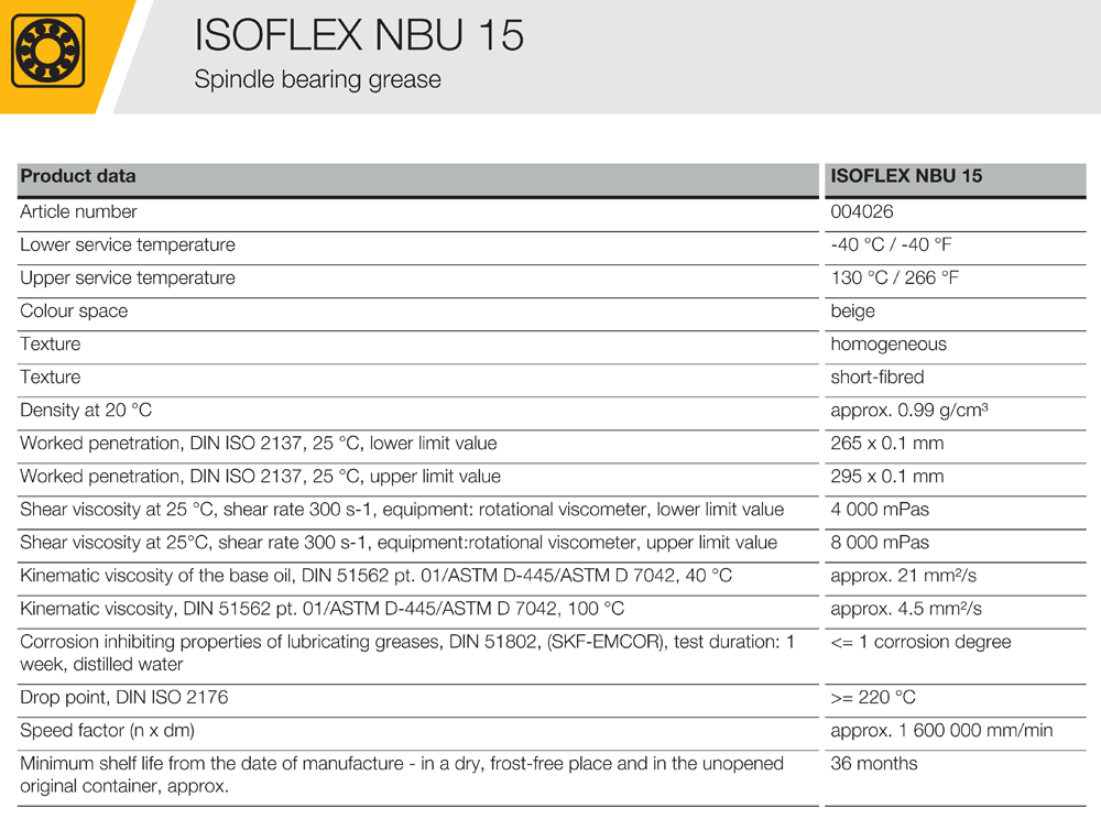 Asil, Isoflex NBU 15,Klüber