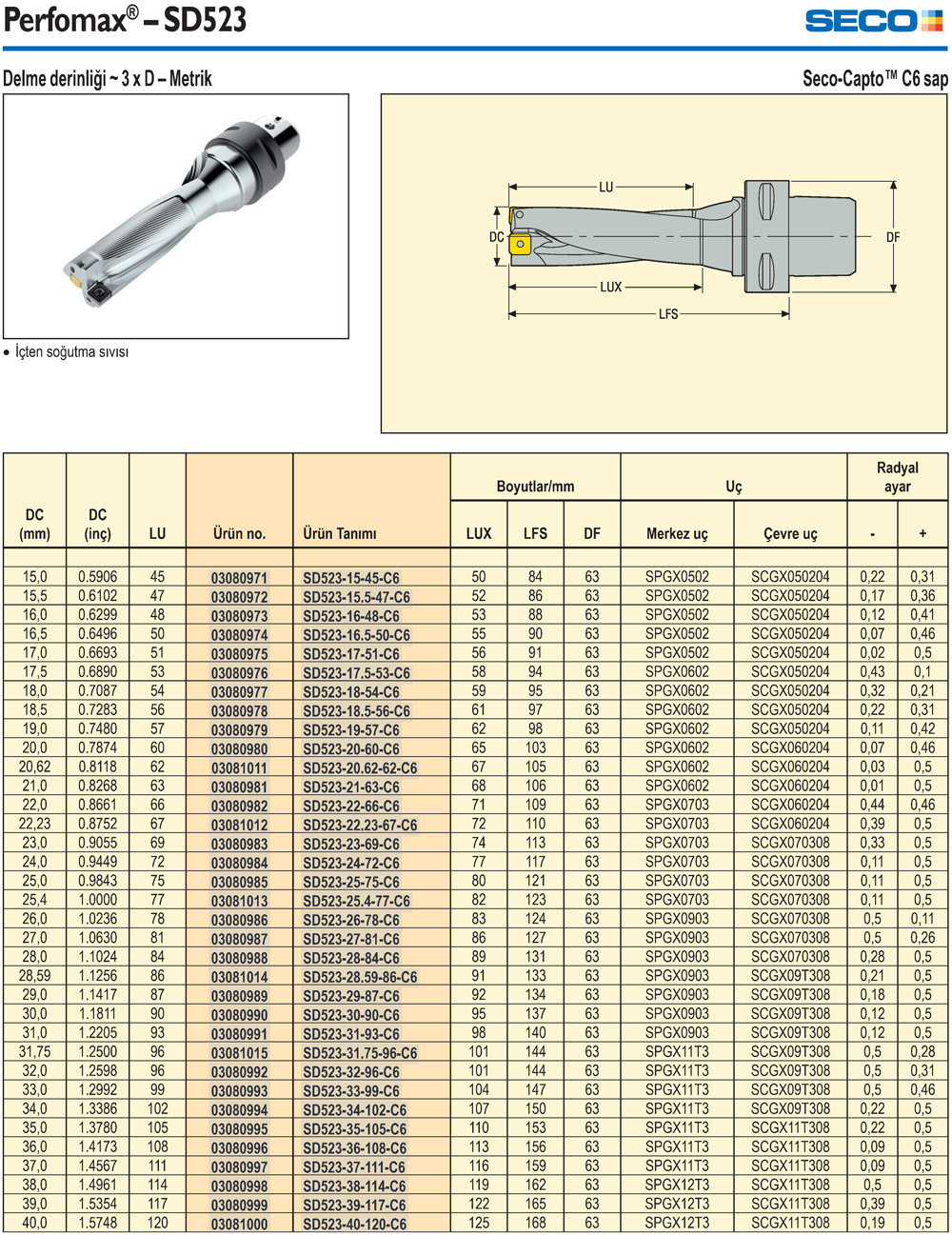 Asil, SD523 Seco-Capto C6 Perfomax,SECO