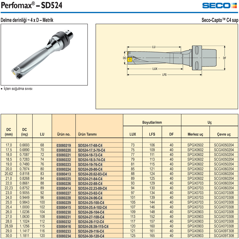 Asil, SD524 Seco-Capto C4 Perfomax,SECO