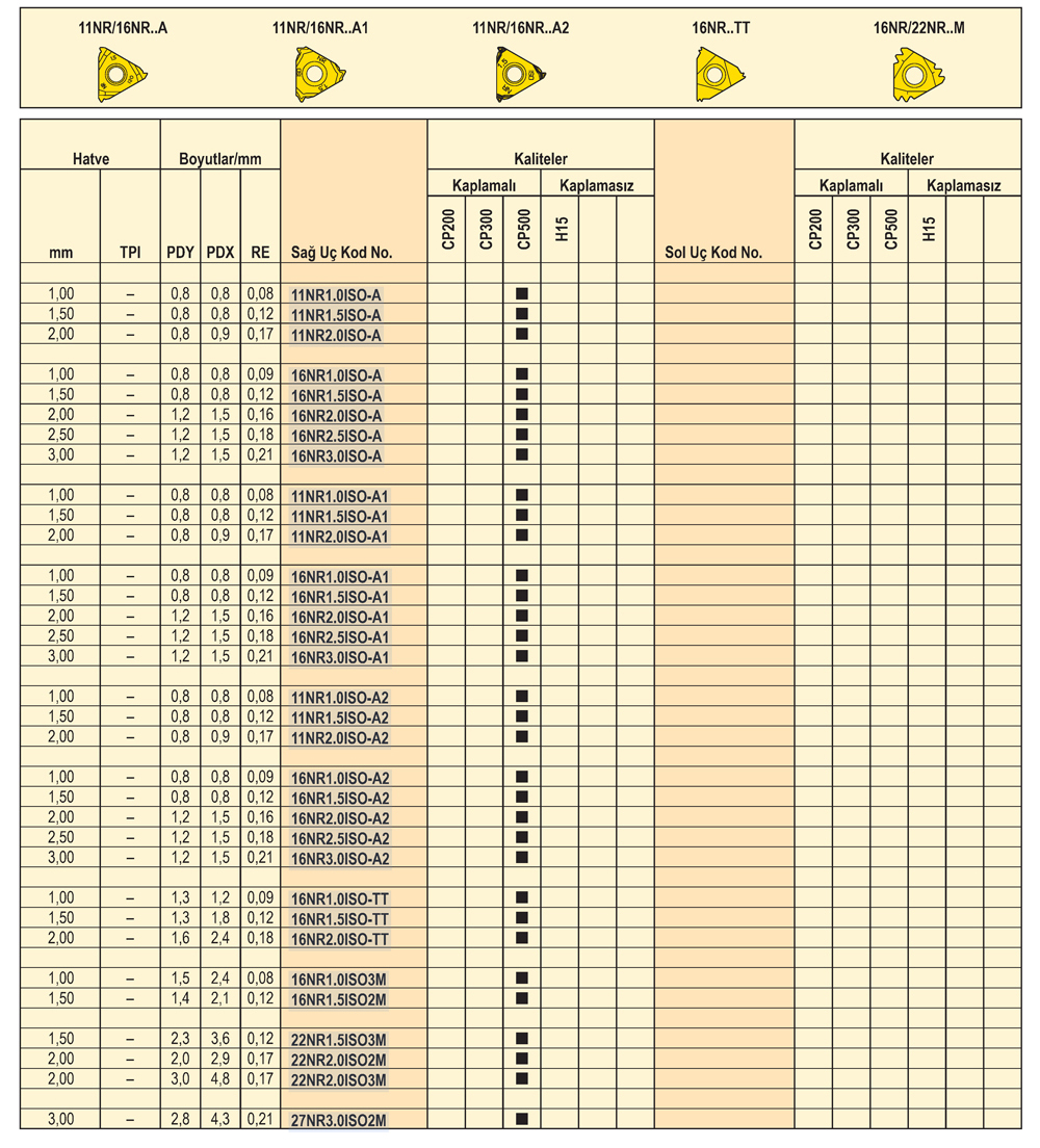 Asil, ISO Metrik İç Çap Diş Açma Snap Tap,SECO