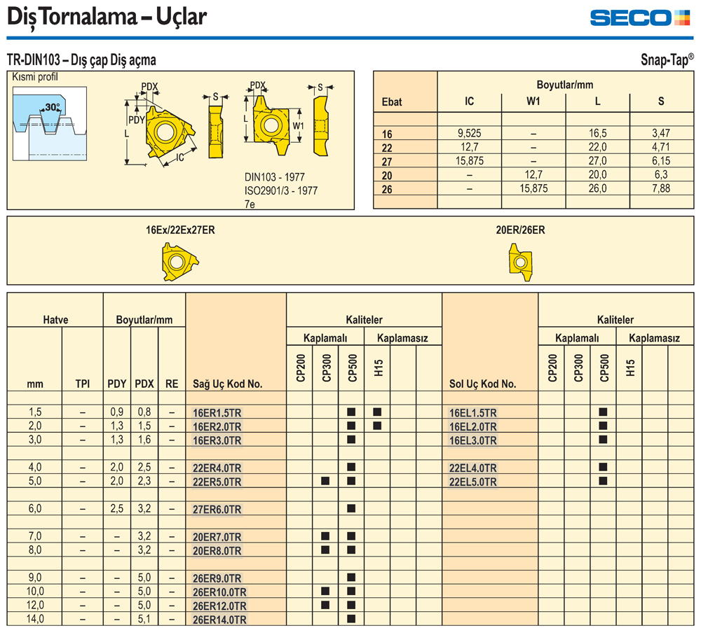 Asil, TR DIN103 Dış Çap Diş Açma Snap Tap,SECO