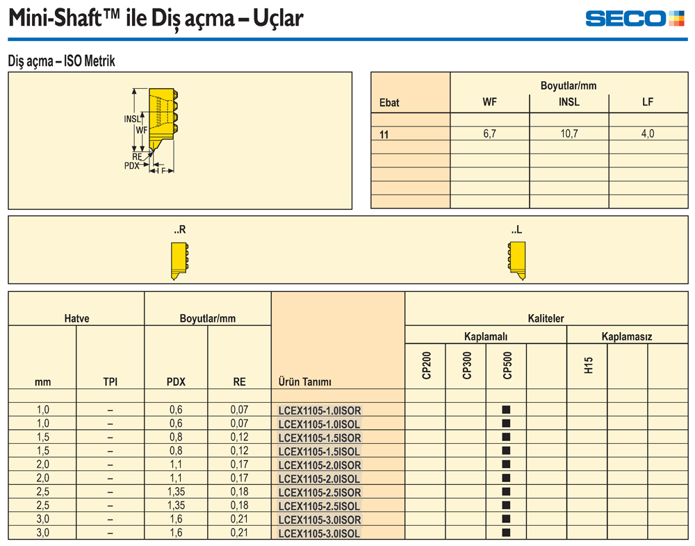 Asil, LCEX ISO Metrik Uçlar Mini-Shaft,SECO