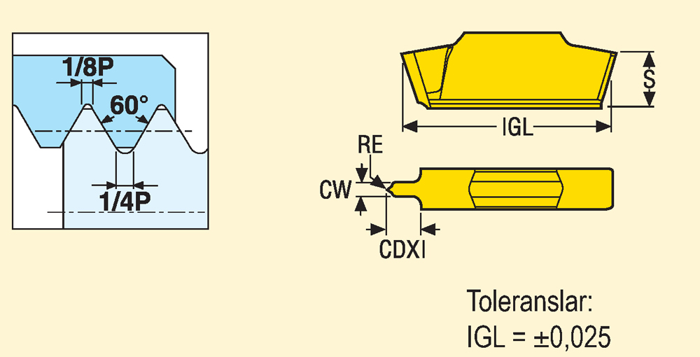 Asil, LCGN ISO Metrik Uçlar Mini-Shaft,SECO