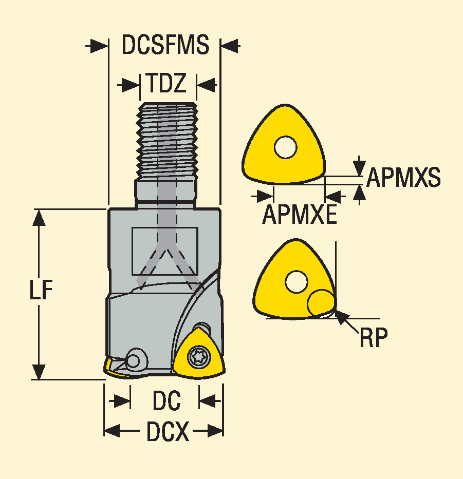Asil, R217.21 Combimaster Yüksek İlerlemeli Frezeleme,SECO