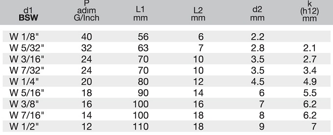WHİTWORTH VİDALI HELİS KANALLI MAKİNA KILAVUZU-MTE, DIN 2183