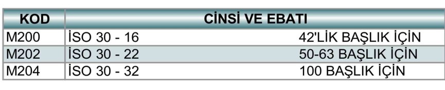 ISO Tip Bağlama Aparatları