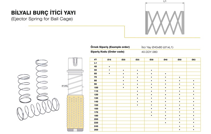 DDY BİLYALI BURÇ İTİCİ YAYI - DMC , MODEL KALIP , Ejector Spring For ...