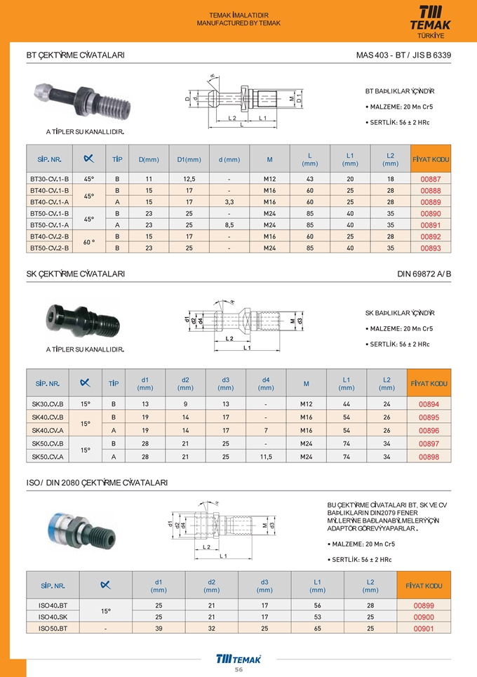 Asil Tekik, iso/din 2080, çektirme civatası, temak
